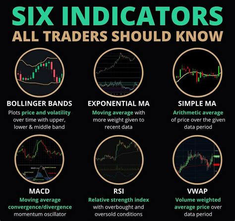 Top 20 Trading Indicators - RSI Trader