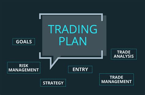 Crafting a Winning Trading Plan: Strategy Essentials - RSI Trader